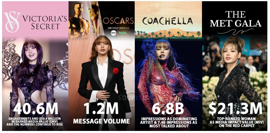 Lisa Manobal, Ratu Media Impact Value: Kalahkan Lady Gaga hingga Cetak ...