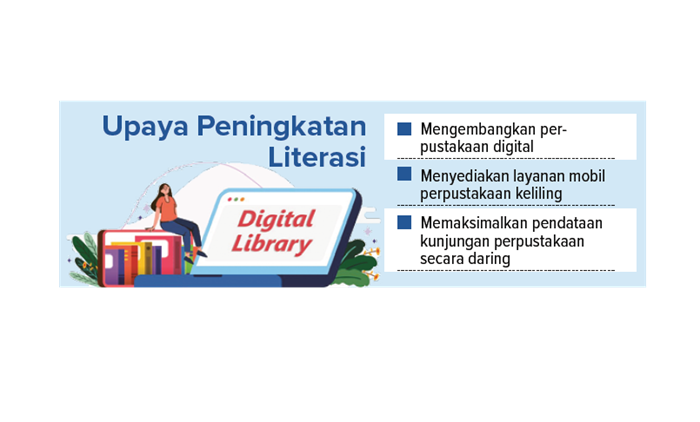 Pemkab Malang Kembangkan Perpus Digital, Kejar Minimnya Sarpras ...
