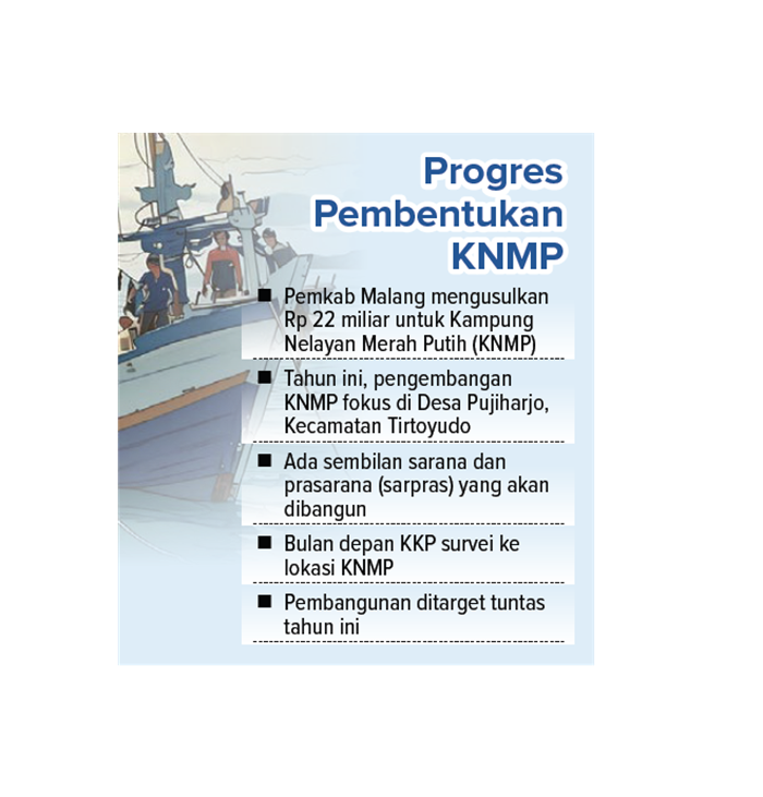 Bulan Depan, KKP Survei Proyek Kampung Nelayan Merah Putih (KNMP ...